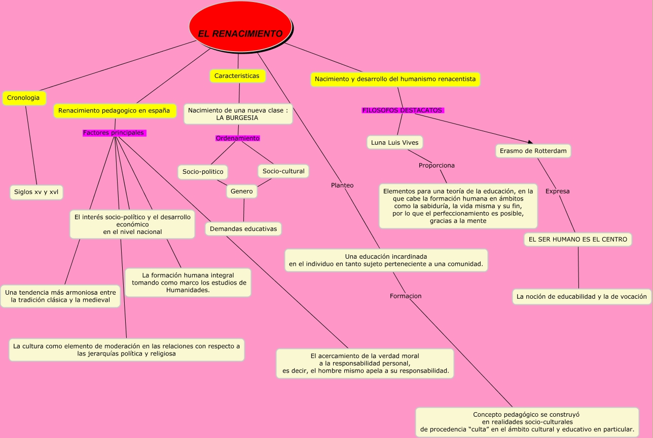 RENACIMIENTO LUIS ENRIQUE CMAP